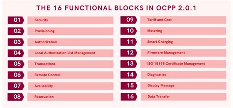 What Is The Open Charge Point Protocol Ocpp For Ev Charging Ev Engineering And Infrastructure