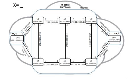 Solved Produce A Network Diagram Of A Baseline Layer MPLS VPN Network Course Hero