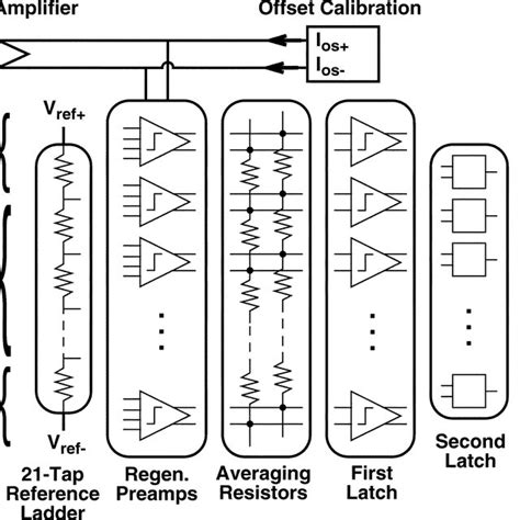 First Stage Low Offset Latch With Nmos Clamp Download Scientific Diagram