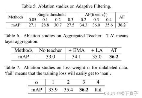 基于密集学习的半监督目标检测dense Learning Based Semi Supervised Object Detect Csdn博客