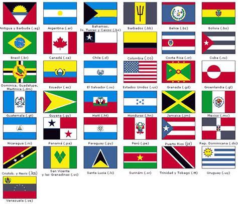 Banderas De Los Paises De America Images And Photos Finder
