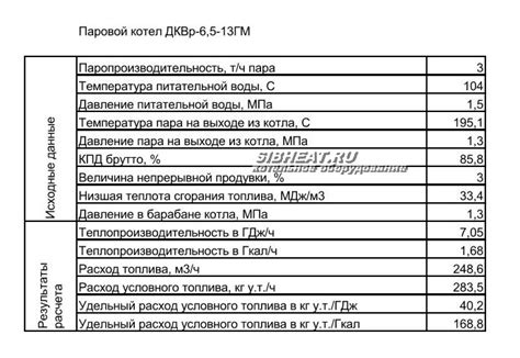 Расчет расхода топлива котлом | SIBHEAT