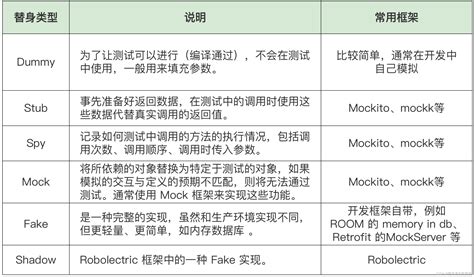 Day925如何提升遗留系统代码的可测试性 系统重构实战保真度和运行时间 Csdn博客