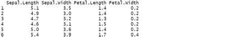 R Princomp Vs Prcomp Vs Principal