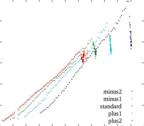 The Relationship Between The Explosion Energy í µí°¸explµí°¸expl And