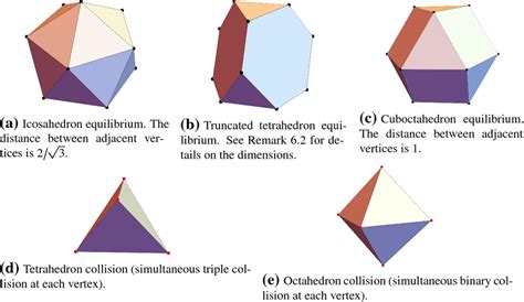 Non Collision And Collision Equilibrium Configurations Described In Download Scientific Diagram