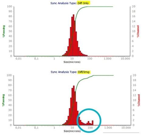 Using Laser Diffraction To Measure Battery Materials