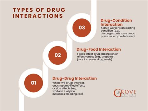 Drug Interaction Definition Types Symptoms