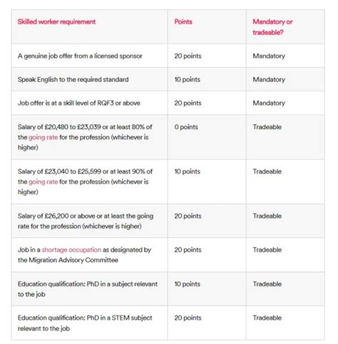 Skilled Worker Visa Uk Synergy Immigration Solutions