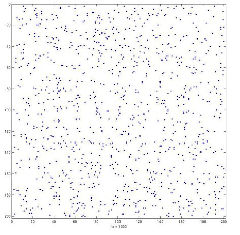Matlab How Can I Visualize The Tracking Of Every Non Zero Elements In A 2d Matrix Stack