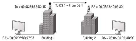 Building Sniffer On The Basis Of Esp32 Listening On Wi Fi Aiming At Bluetooth Hackmag