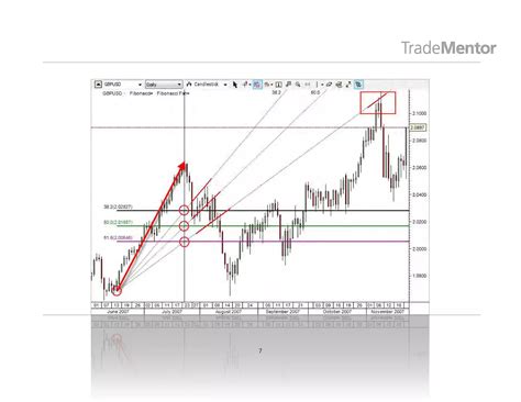 4 2 Technical Analysis Fibonacci Pdf