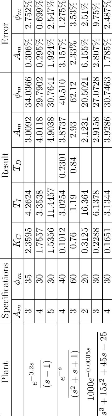 Different Cases Using Fnn Approach Download Table