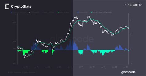 Bitcoin Echoes Past Patterns Trading Below Short Term Holders Cost Basis Yet Signaling