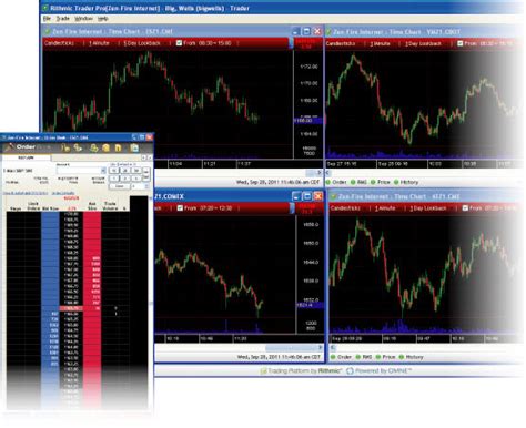 Zaner R Trader Demo Commodities Futures Forex And Cash Metals Brokers