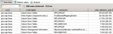 Hana Memory Usage Sap Community