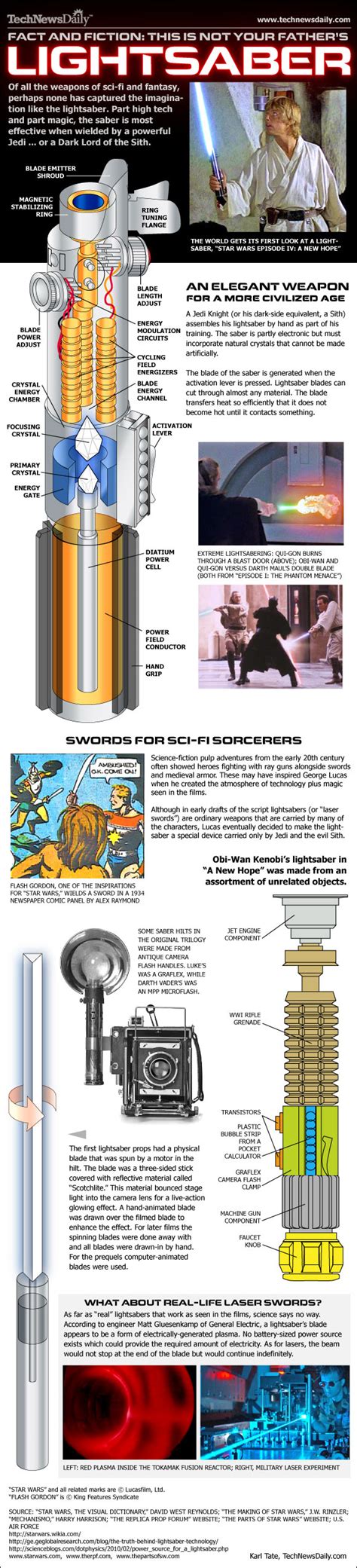 Star Wars Weaponry The Creation Of The Lightsaber [infographic] Techi