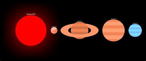 Gliese 876 System By Jordanli04 On Deviantart