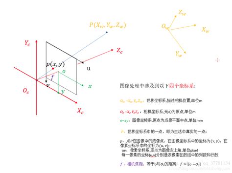 摄像头的各种坐标系 摄像机坐标系 Csdn博客