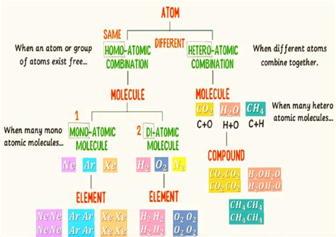 Atomicity Pdf