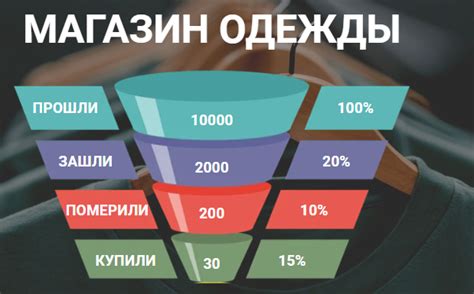 Как построить воронку продаж