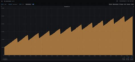 Observations On Better Resource Usage With Percona Monitoring And Management V2 12 0