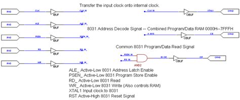 4 Internal Buffering Of 8031s Clock And Control Lines Download