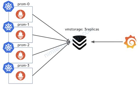 Victoria Metrics Installing Victoria Metrics Through The Package