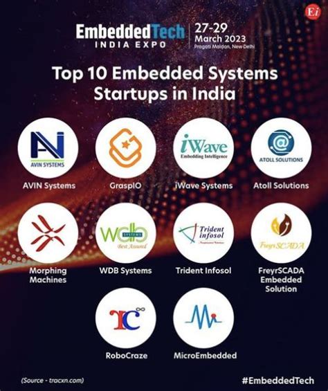 Kritarth Mohan On Linkedin Embeddedsystems Growth India Startups