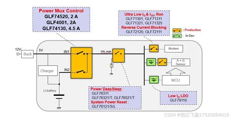 比ti好用的power Mux电源多路径管理芯片为电路提供更优转换方案glf4020和glf4028 Csdn博客