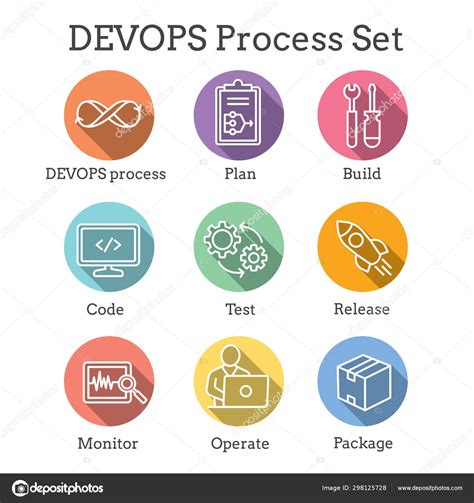 DevOps Icon Set With Plan Build Code Test Release Monitor Stock Vector By Bearsky23 Yahoo