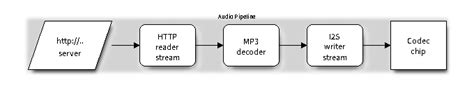 Audio Pipeline — Adf 音频应用开发框架 Documentation