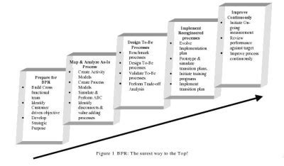 Cheng Yuk Ting COMP BPR Week Lecture Process Redesign