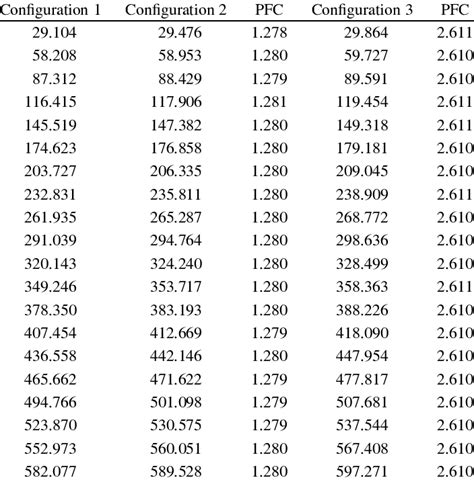 Longitudinal Natural Frequencies Of A Radar Truss For T B 4 8 × 10 −4 Download Table