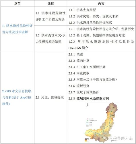 山洪径流过程模拟及洪水危险性评价 知乎