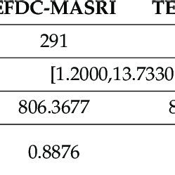 The Computational Cost Optimal Plant Parameters And Optimal Objective