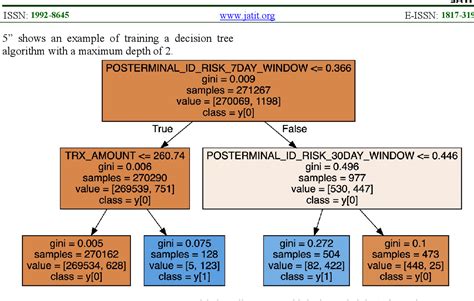 figure 1 from implementation of machine learning techniques to detect