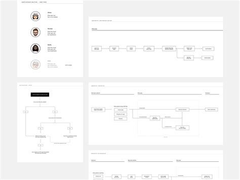 how to create an app prototype examples templates and best tools