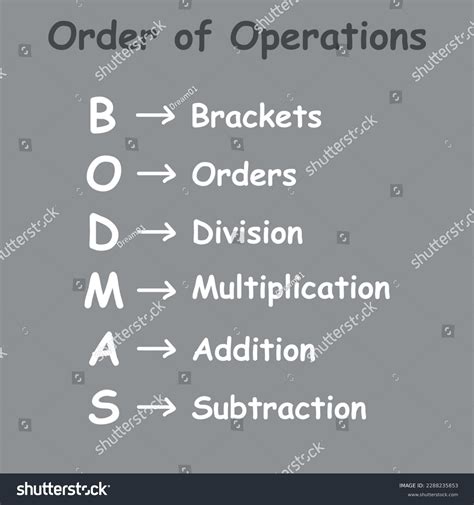 Ordering Mathematical Operations Order Operations Bodmas Stock Vector