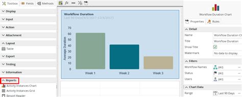 Workflow Duration Chart Control Report