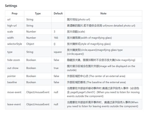 Vue图片放大镜效果vue实现图片局部放大镜 Csdn博客