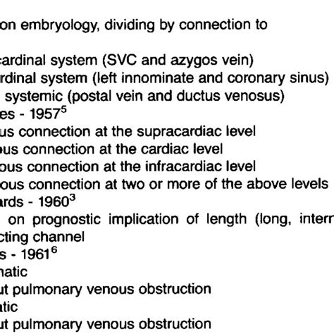 Classification Of Total Anomalous Pulmonary Venous Return Download Table