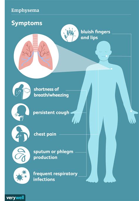Emphysema Symptoms Causes Diagnosis And Treatment
