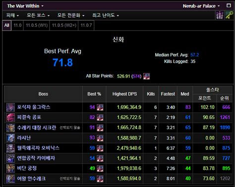 와 막넴 리클이 더 빡세네 와우 월드 오브 워크래프트 에펨코리아