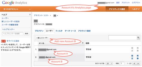 Google Analytics