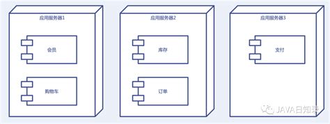 程序员必知必会7种uml图（类图、序列图、组件图、部署图、用例图、状态图和活动图）画法盘点组件图怎么画 Csdn博客