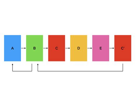 Navigationcontrollerを削除してもnavigationbarが消えない