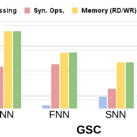 Estimation Of Energy Consumption For 45nm Cmos Technology Download