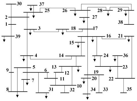 Multi Type Energy Storage Collaborative Planning In Power System Based