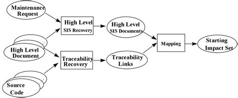 Text To Code Traceability Impact Analysis Method 2 In Several Other